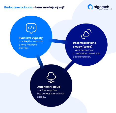 Cloud pro začátečníky: vše co potřebujete vědět | Algotech